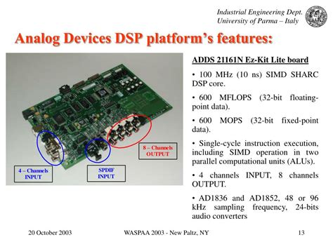 Ppt Implementation Of Real Time Partitioned Convolution On A Dsp