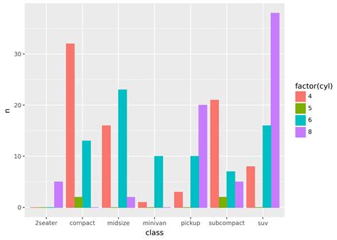Position Adjustments Plotnine 0153
