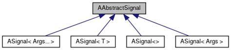 Aui Framework Aabstractsignal Class Reference