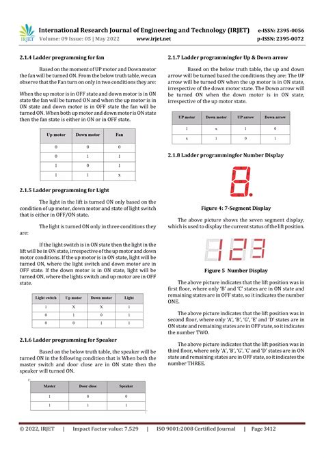 A Mechatronics Approach For Concerting The Programmable Logic