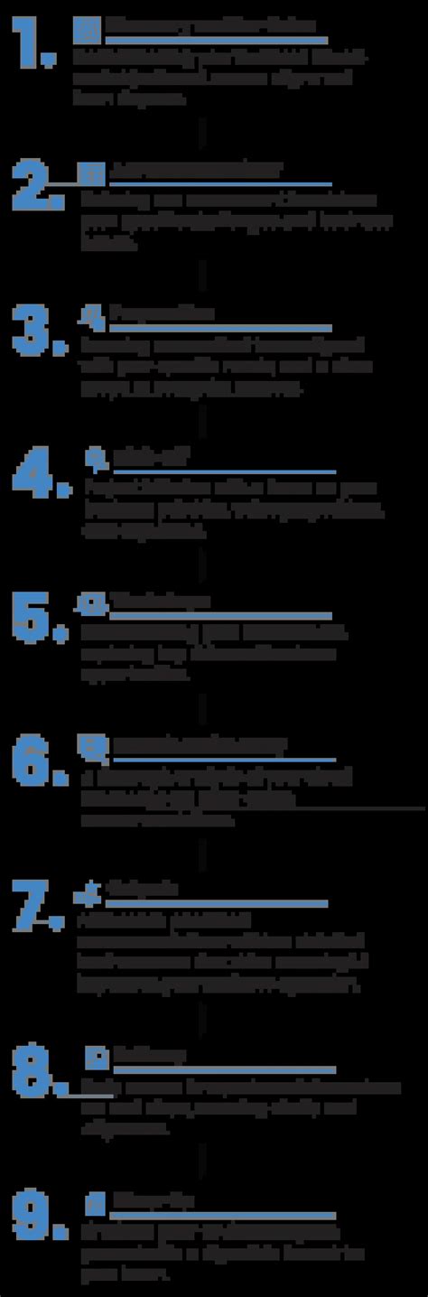 Assessment Frameworks Expert Thinking