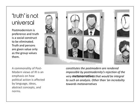 Postmodernism Post Structuralism And Post Colonialism In Ir Pdf