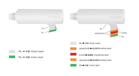 Different Types Of Cosmetic Pe Tubes Yatjun Packaging