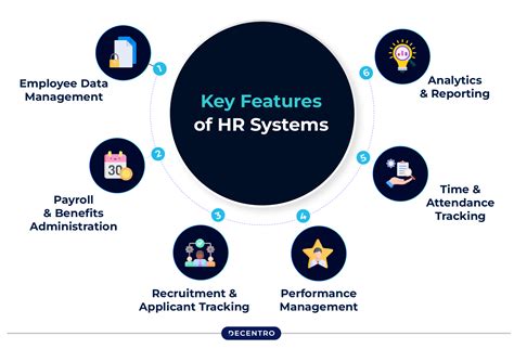 What Are Hr Systems And How They Work Decentro