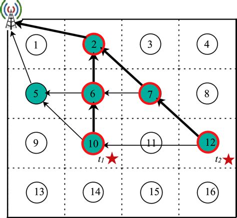 The Application Of The Node Deployment Phase Download Scientific Diagram