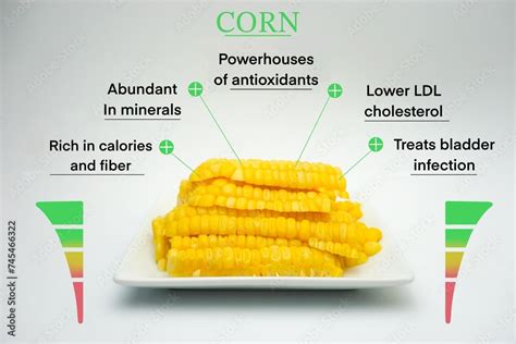 Infographic About Nutrients In Corn Photo Of Corn Vitamins Healthy