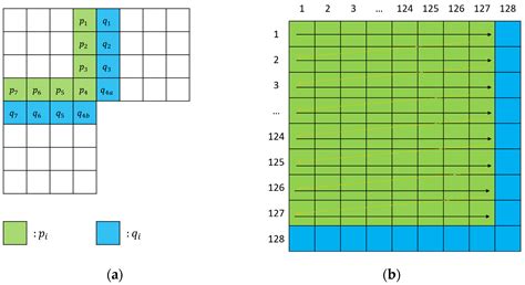 Cryptanalysis Of Reversible Data Hiding In Encrypted Images Based On