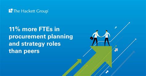 The Hackett Group Inc On Linkedin Resilience The Digital World Class® Procurement Advantage