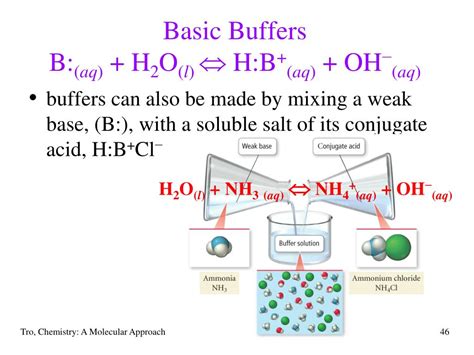 Ppt Chapter 16 Aqueous Ionic Equilibrium Powerpoint Presentation
