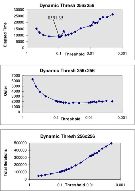 Dynamic Block Allocation With Residual Threshold Control Download