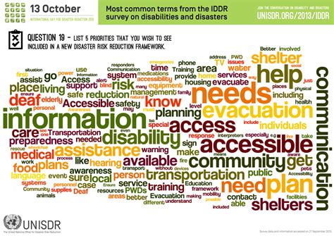 13 October 2013 International Day For Disaster Reduction