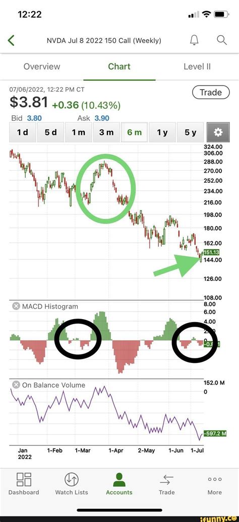 Histogram Memes Best Collection Of Funny Histogram Pictures On Ifunny