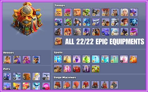 Kaufen Sie Ready For Th17 🦋 Th16 Full Max ⸱ Strong Gear Equipments