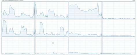 Переход на Directx 12 Реализовано в игре War Thunder — официальный форум
