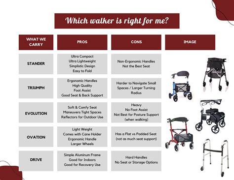 Which Walker Or Rollator Is Right For Me Moose Mobility Medical