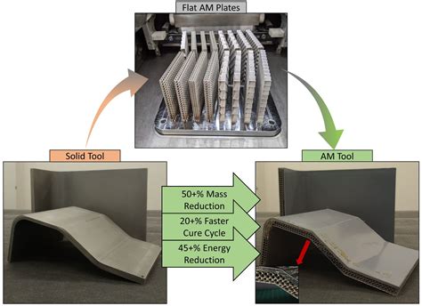 smart tooling for energy efficient composite manufacturing bristol