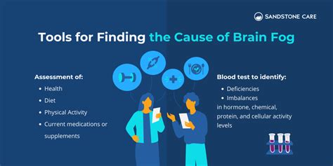 Brain Fog Symptoms Causes And Treatment Sandstone Care