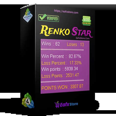 Renko Star Indicator Mt4 Unlimited Free Download