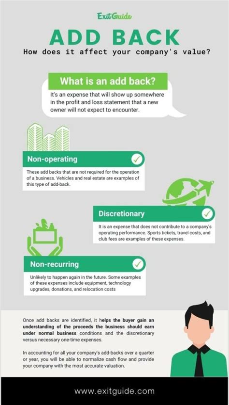 What Are Examples Of Add Backs At Brock Clemes Blog