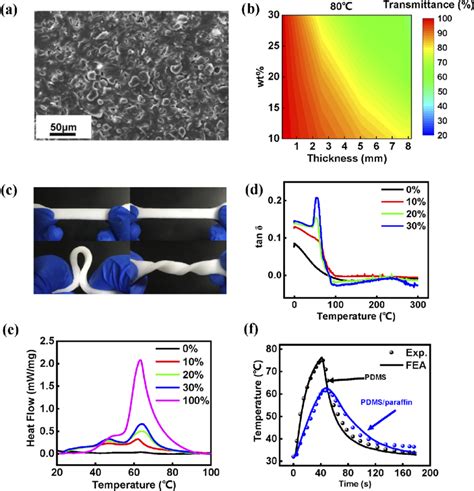 A Sem Image Of Composite Material With Uniform Microstructure B