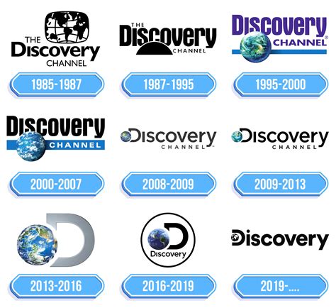 Discovery Logo Storia E Significato Dellemblema Del Marchio