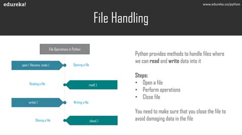 Python Basics Python Tutorial Edureka Pdf