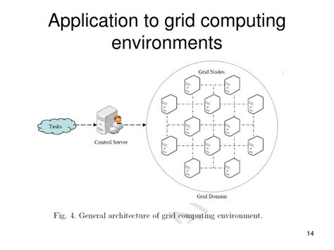 Ppt A Secure Broadcasting Cryptosystem And Its Application To Grid