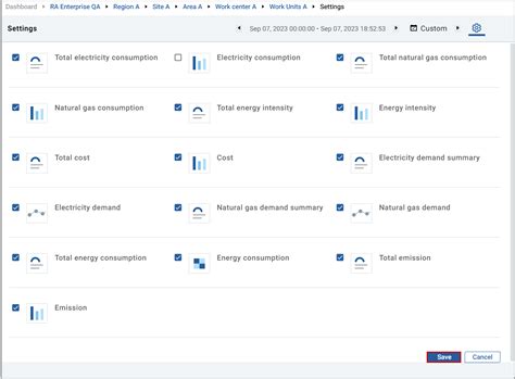 Work Units Level Dashboard