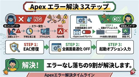【2026最新】apexがpcでエラーなしで落ちる原因と対策｜ランク復帰への緊急復旧3ステップ ゲーミングpcナビ