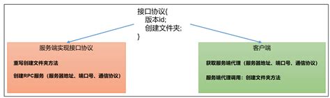 07 尚硅谷大数据技术之hadoop（源码解析）v3 3 希文的个人博客