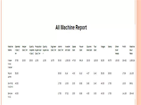 Cycle Time Calculation Pptx
