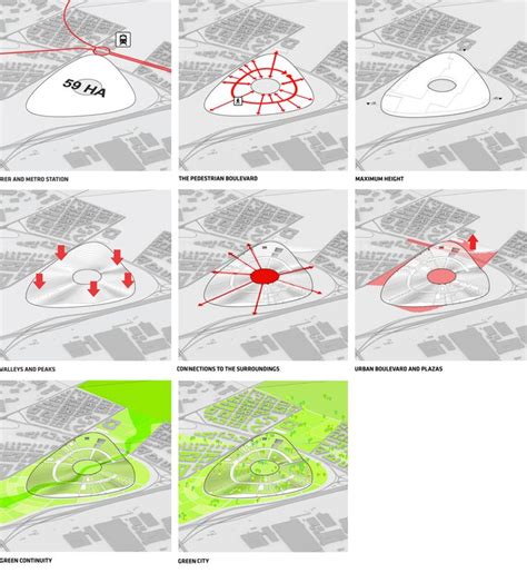 Big Architects Chosen To Design Europacity France Big Diagrams