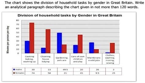 Please Write Analyte Paragraph And Please Send Me Answer Fast The Chart Shows The Division Of