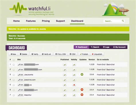 Watchful Remote Updates Backups And Security Monitoring For Joomla