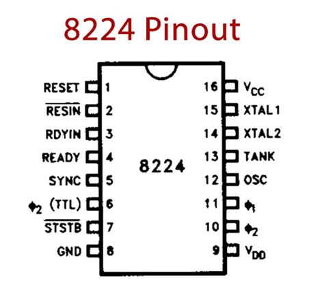 8224 Clock Generator Driver Datasheet