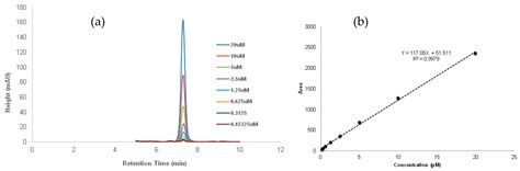 The Rapid Degradation Of Lambda Cyhalothrin Makes Treated Vegetables