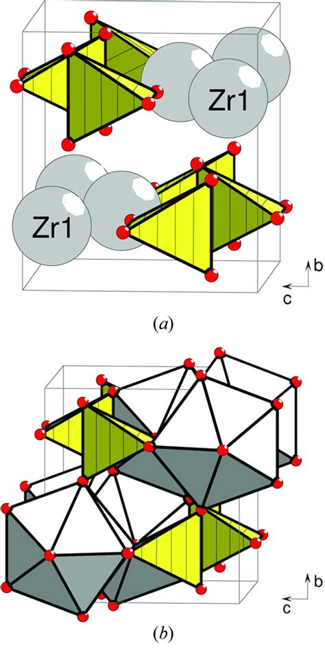 Iucr Crystal Chemistry Of Orthosilicates And Their Analogs The