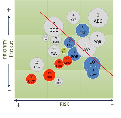 Build The Innovation Portfolio Innovation And Strategy