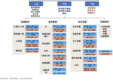 医工结合的新医科、新工科， 新”体现在哪里？凤凰网