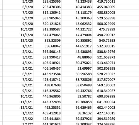 Please Enter Your Excel Formulas So I Can Compare Chegg Com