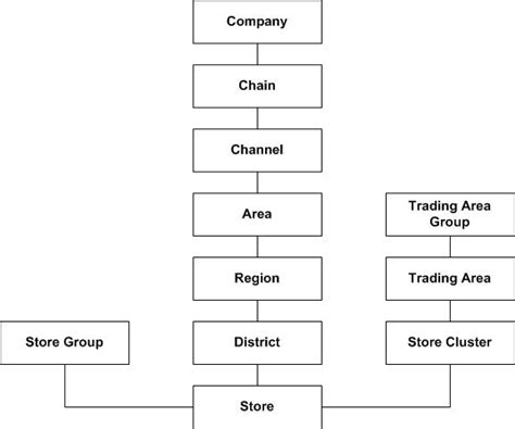 Configuration Considerations