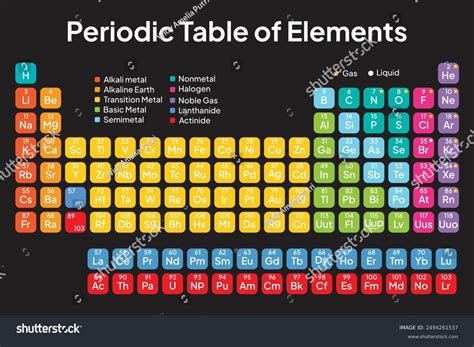 Colorful Periodic Table Elements Vector Illustration Stock Vector