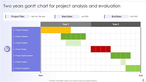Two Years Gantt Chart For Project Analysis And Evaluation Ppt Powerpoint