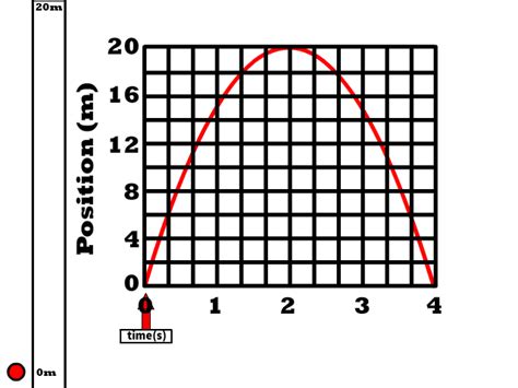 Projectile Motion Animation