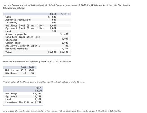 Solved 1 Compute The Consideration Transferred In Excess Of