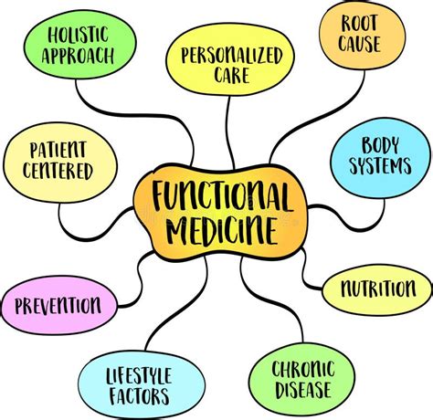 Functional Medicine A Patient Centered Approach To Healthcare That