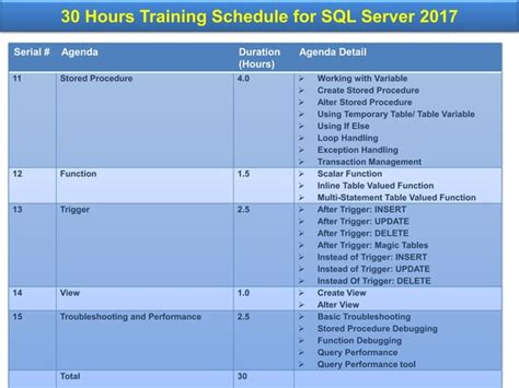 Chapter 10 Stored Procedure Ppt