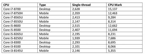 What You Should Know About Intel I5 Cpus Newegg Insider