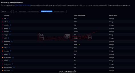 Obteniendo Los Subdominios De Programas De Bugbounty Con Chaos Project