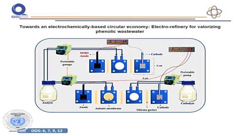 Separation And Purification Technology Instituto De Química De São Carlos